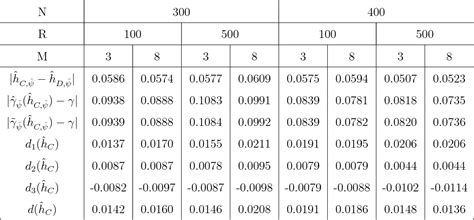 Table 2 From A Semiparametric Approach To A Nonlinear Acd Model