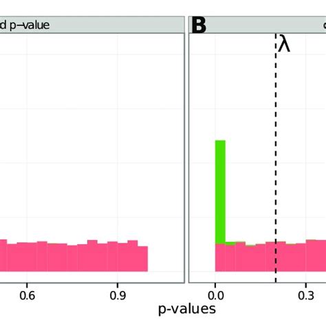 Comparison Of Bilateral Versus Unilateral Multiple Hypotheses Testing Download Scientific