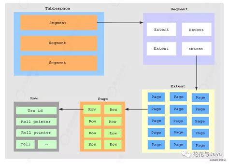 MySQL系列InnoDB的架构和原理深入刨析 mysql mvcc原理