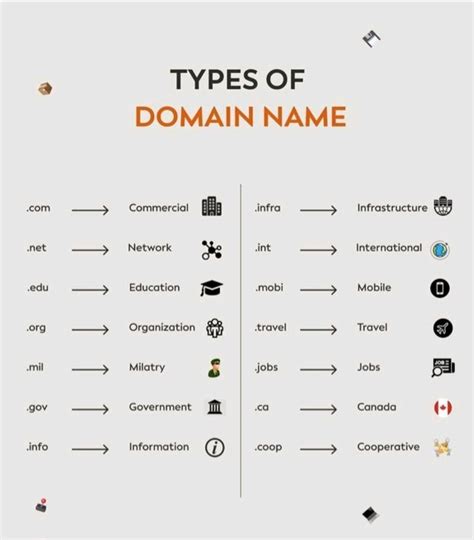 Vivek Parashar On Linkedin Types Domainnames Domains Learn Webdevelopment Webdeveloper
