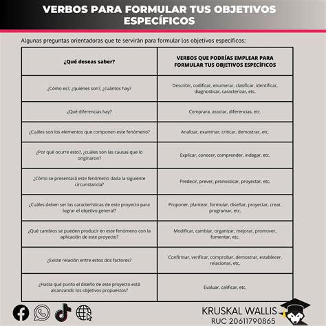 Kruskal Wallis Verbos Para Formular Tus Objetivos