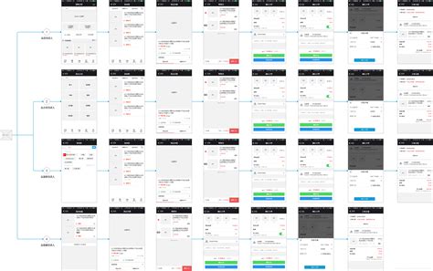 Axure电商后台业务管理系统原型模板app电商原型交互移动端电商通用prd文档全局交互用例说明axure高保真电商社交prd文档电商prd电商需求文档订单、购物车、配货、物流