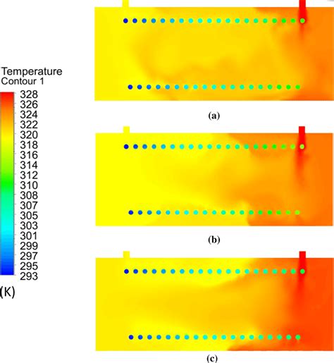 Contours Of Temperature At A Volume Flow Rate Of 1 L⋅min− 1 A Tio2 Download Scientific