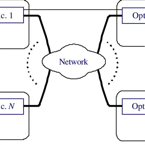 5 Architecture Of Hybrid Feoffh Cdma System Download Scientific Diagram
