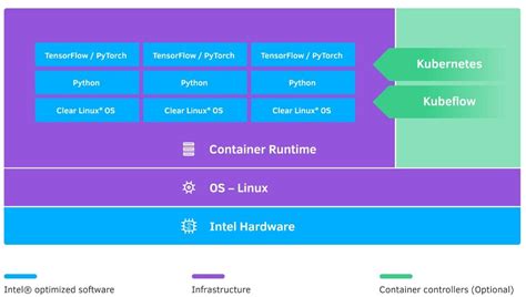 Running Deep Learning Models On Intel Hardware Its Time To Consider A