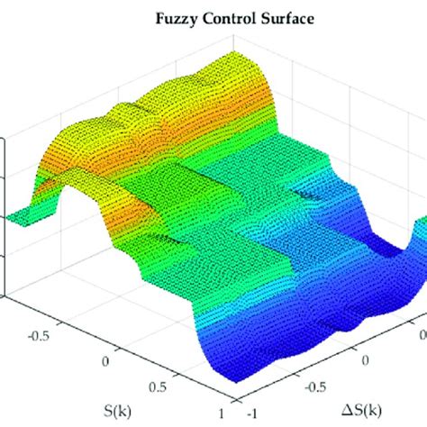 simulink model solar system with closed loop pid controller for rl load
