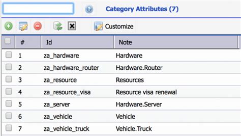 how to use class and class attributes clay s blog enterprise asset