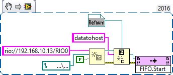 LabVIEW FPGA Advanced Session Resources Feedback Page NI Community