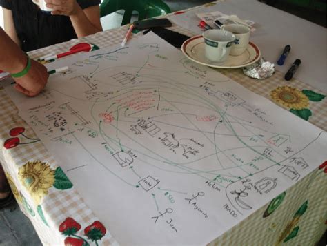 Our Home Input And Output Diagram From A Visit To One Family From Yavi Download