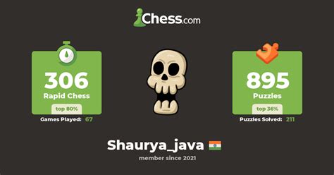 Shaurya Agrawal Shauryajava Chess Profile