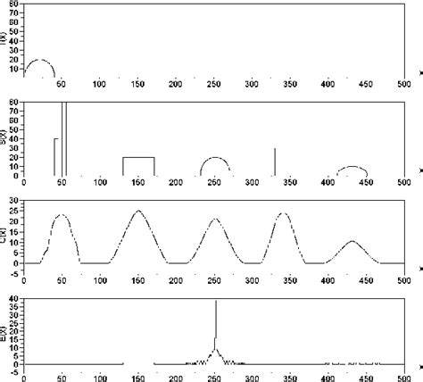 Figure 1 From A Fast And Accurate Nonlinear Spectral Method For Image Recognition And