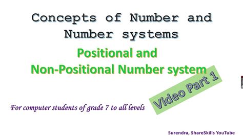 Number System Introduction And Detail Of Positional And Non Positional Number With Calculated