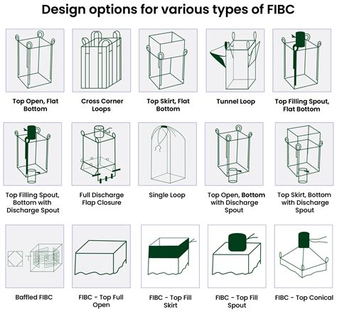 Fibc Bags Cargofeed Pvt Ltd