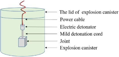 Schematic View Of The Field Test Download Scientific Diagram