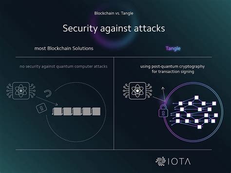 Distributed Ledgers Blockchain Vs Dag By Ban Mai Namitoday Medium