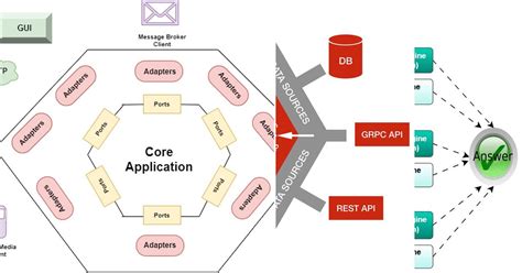 List Software Arch Curated By Leonardo Gasparini Medium