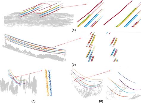 Figure 15 From An Iterative Graph Based Method For Constructing Gaps In