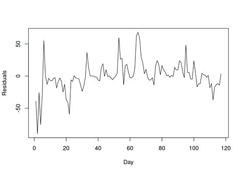 9 Model Checking And Diagnostics Elements Of Regression