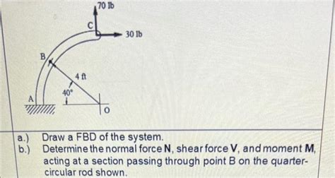 Solved A Draw A FBD Of The System B Determine The Chegg Com