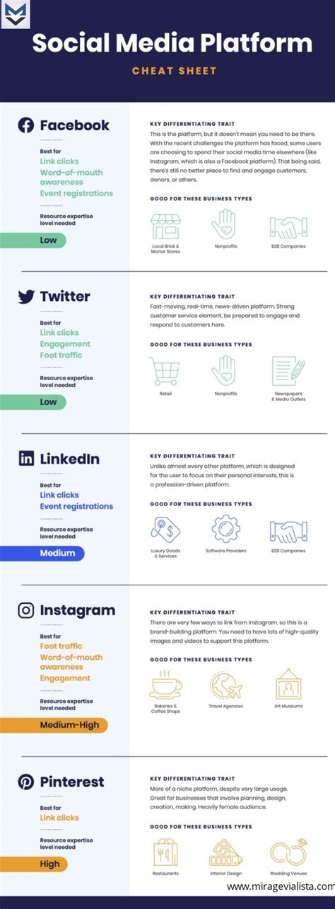 Apata Amos Posted On Linkedin