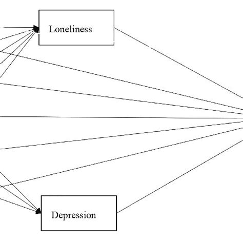 Hypothetical Model Download Scientific Diagram