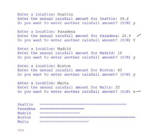 Solved In Python Write A Program That Will Ask The User To Chegg