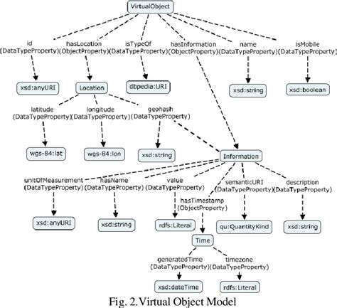 Figure 2 From Enabling Query Of Frequently Updated Data From Mobile