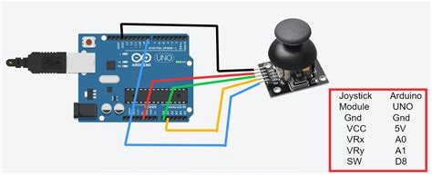Gaming Joystick With Arduino At Harrison Leschen Blog