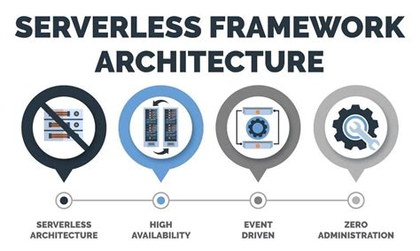 go serverless on kubernetes with knative devsamurai vietnam