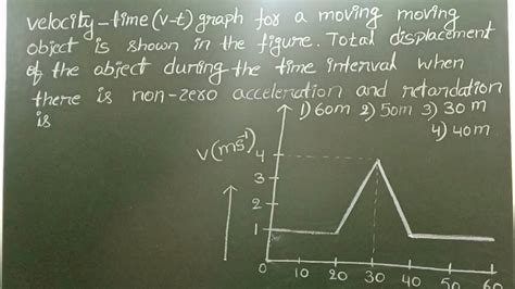 Velocity Time Graph For A Moving Object Is Shown In Figure Total