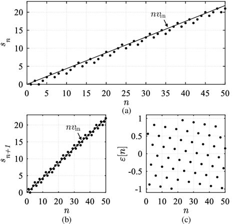 A Lattice Diagram Depicting The Idc Operation With An Example V In Download Scientific A Lattice Diagram Depicting The Idc Operation With An Example V In Download Scientific