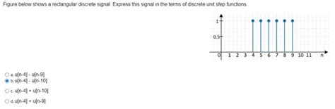 Solved Figure Below Shows A Rectangular Discrete Signal Chegg