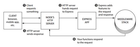 seoultech lecture slides web programming lecture 10