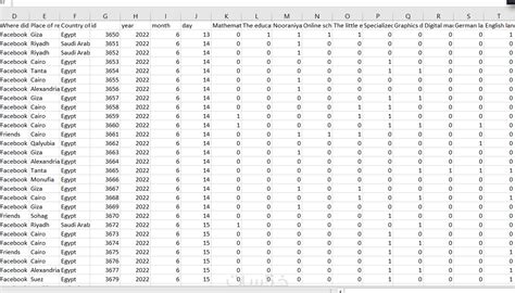 تنظيم ملف Csv باستخدام Python خمسات