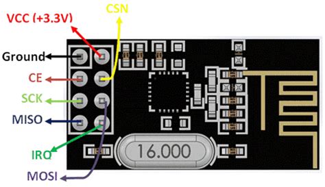 Interfacing Nrf24l01 With Arduino Controlling Servo Motor Mechatronics Lab Internet Of Things