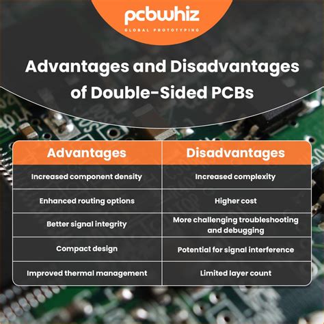 Pcbdesign Electronics Techtalk Embeddedsystems Prototype
