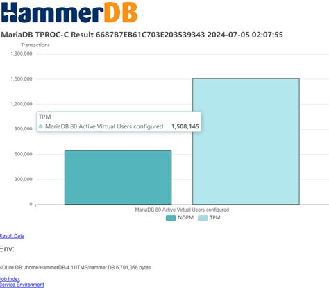 Comparing Hammerdb Tproc C Results With Sysbench Tpcc Hammerdb Blog
