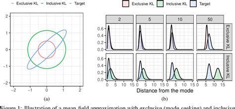 Figure 1 From Challenges And Opportunities In High Dimensional Variational Inference Semantic