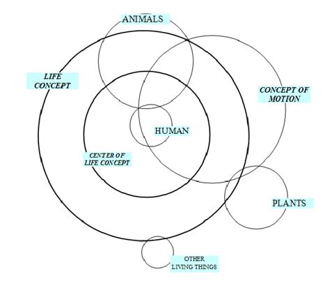 Anthropocene