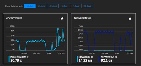 high outgoing traffic · issue 1535 · outroll vesta · github