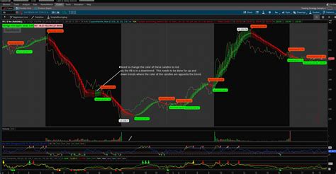 heikin ashi indicator for thinkorswim usethinkscript community
