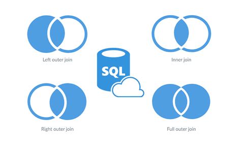 انواع Join در Sql به زبان ساده Inner Left Right و Full Join