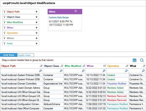 identify suspicious insider activity using active directory