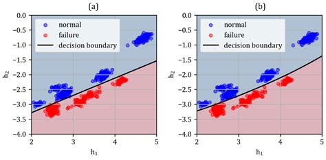 Gear Fault Detection Method Based On Convex Hull Clustering Of Autoencoders Latent Space