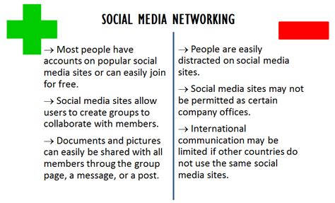 Collaborative Technology In A Global Workplace ALEXIS MUSSO