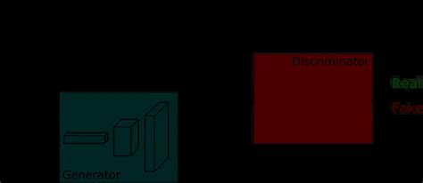 Autoencoders In Keras Introduction To Beginners With Example Mlk