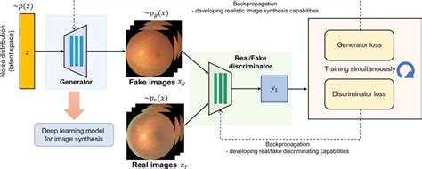 Saurabh Kadam On Linkedin Llm Artificialintelligence Generatieveai Deeplearning