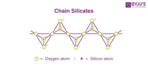 Silicate Definition Structure Classification Examples Uses And Faqs Of Silicate Artofit