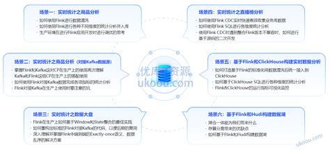 轻松入门大数据 玩转flink，打造湖仓一体架构「已完结」 优库it资源网