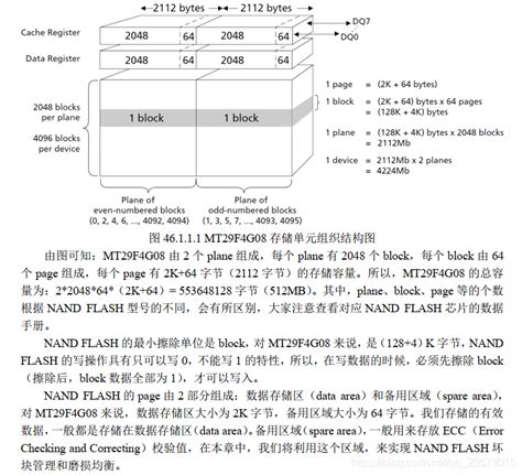 17、uboot Nand Flashuboot Nand Bch Csdn博客